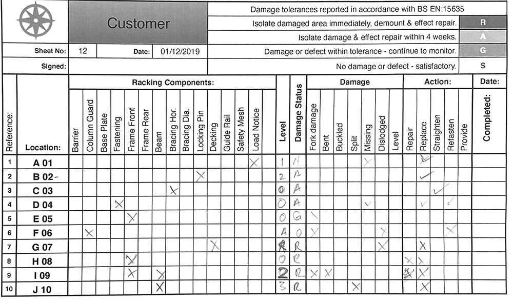 Rack Inspection and Audit Reporting Services | OfficeSTOR